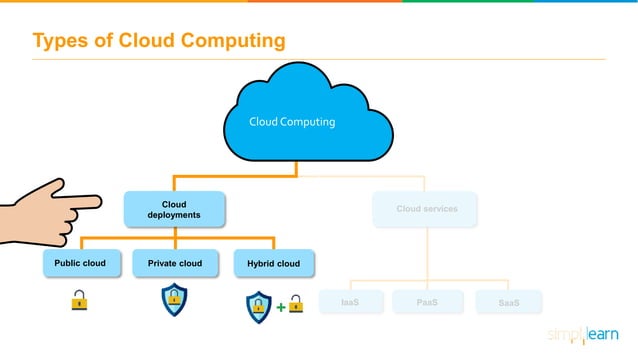 What Is Cloud Computing? | Cloud Computing For Beginners | Cloud ...