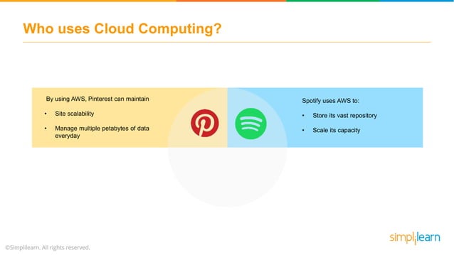 What Is Cloud Computing? | Cloud Computing For Beginners | Cloud ...