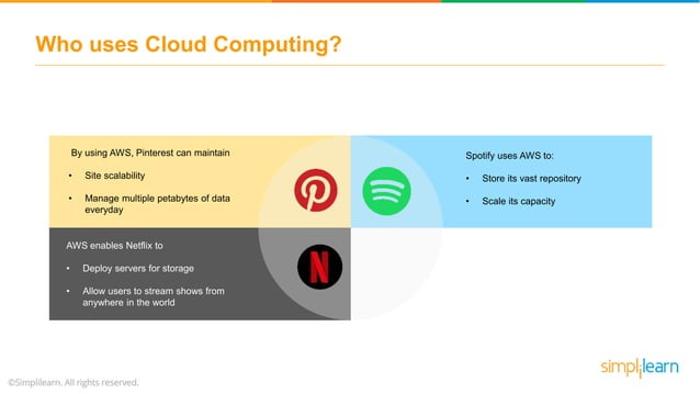 What Is Cloud Computing? | Cloud Computing For Beginners | Cloud Computing Training ...