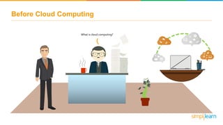 What Is Cloud Computing? | Cloud Computing For Beginners | Cloud ...