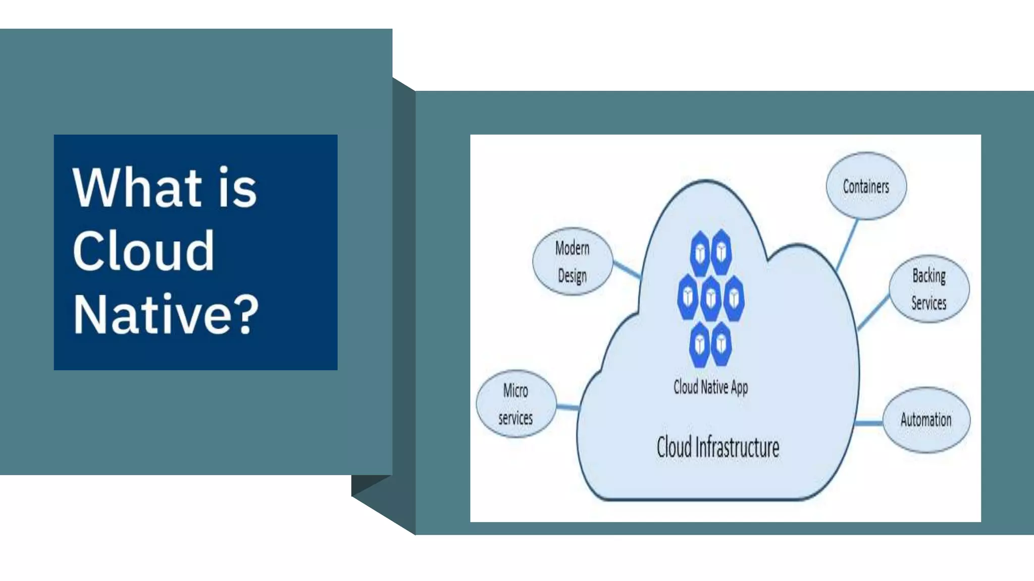 What is Cloud Native Explained? | PPTX