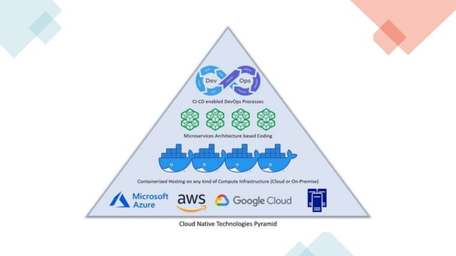What is Cloud Native Explained? | PPTX | Cloud Computing | Internet