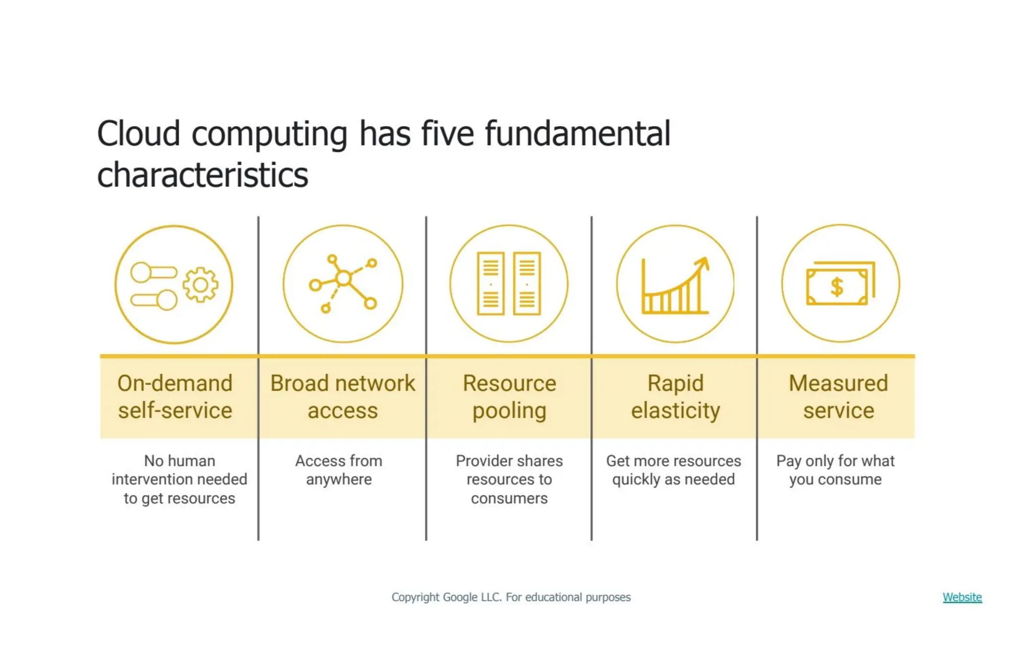 DSEU Google Cloud Study Jam | PDF