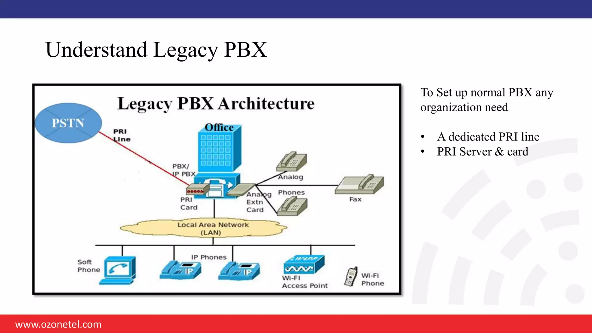 What is cloud telephony | PPTX
