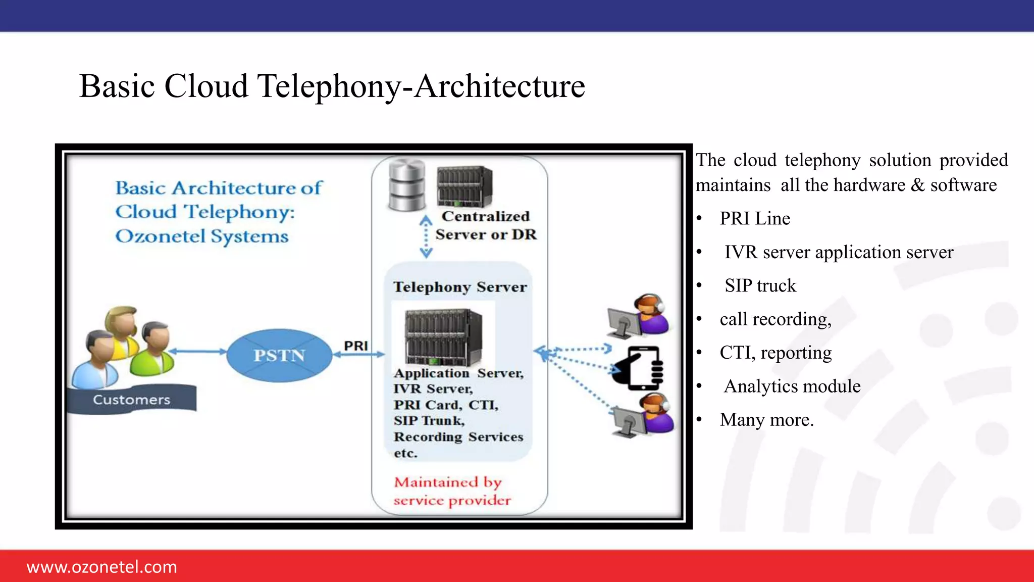 What is cloud telephony | PPTX