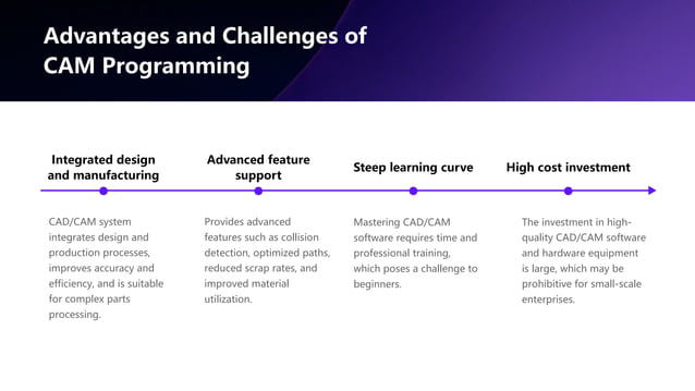 What is CNC Programming And How It Works | PPT