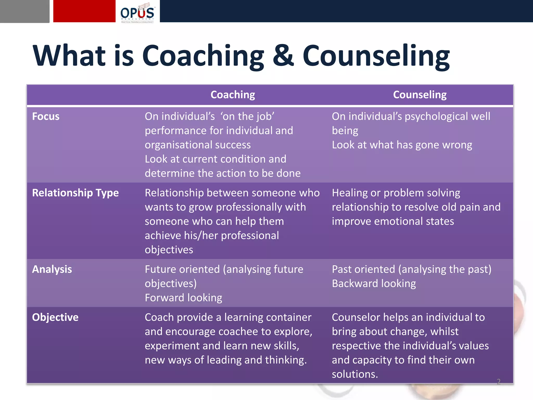 What is coaching & counseling | PDF