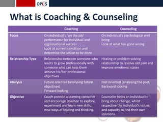 What is coaching & counseling | PPT