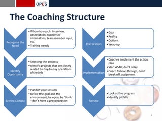What is coaching & counseling | PDF