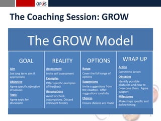 What is coaching & counseling | PPT