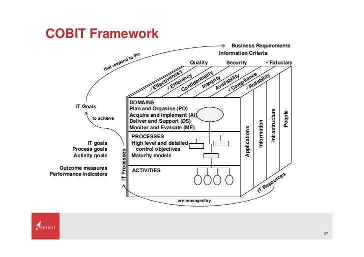 What is Cobit