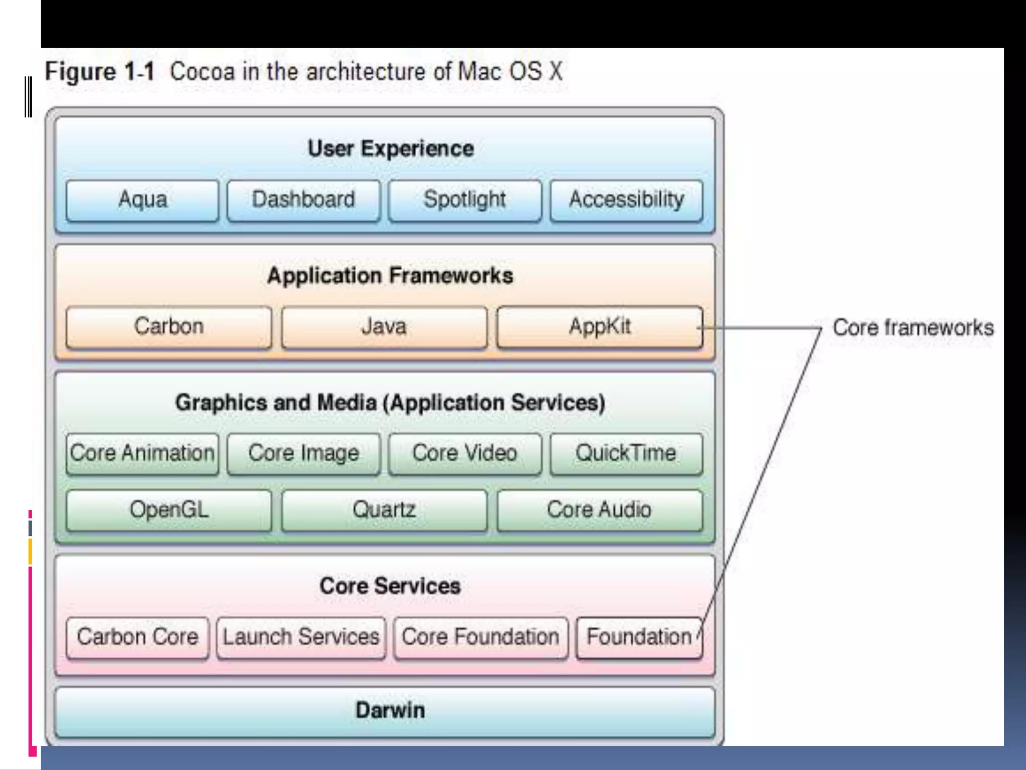 What is cocoa | PPTX | Operating Systems | Computer Software and Applications