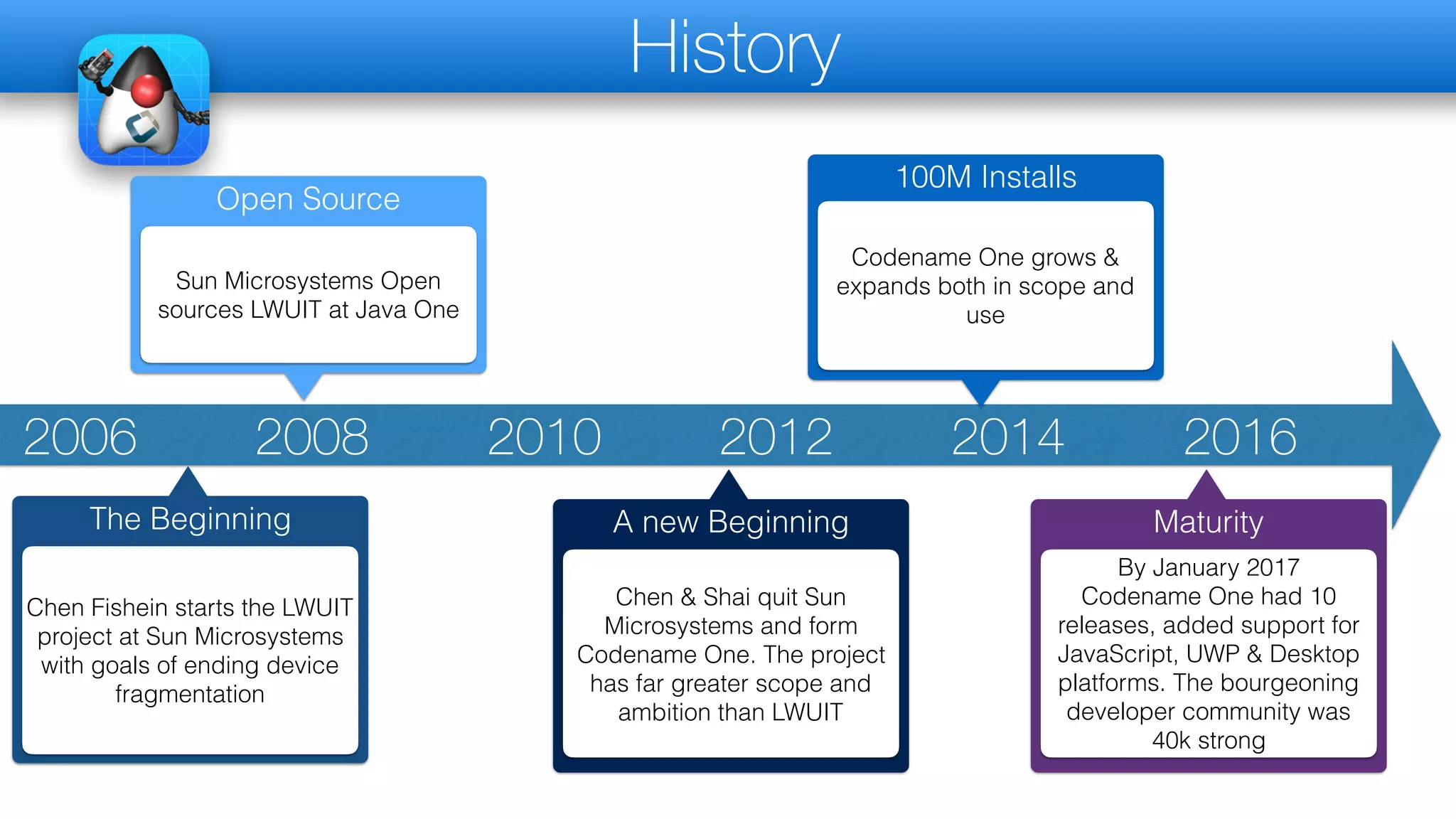What is codename one | PPT