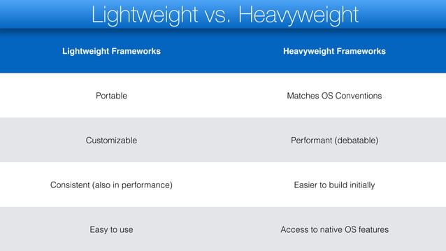 What is codename one | PPT