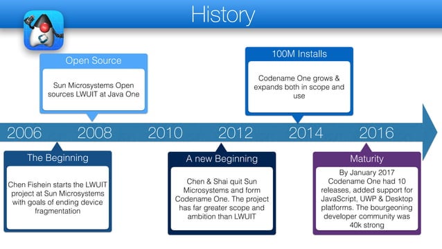 What is codename one | PPT