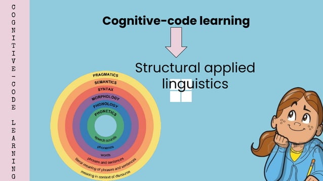 What is cognitive code learning?