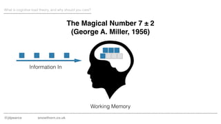 What is cognitive load theory and why should you care? | PDF