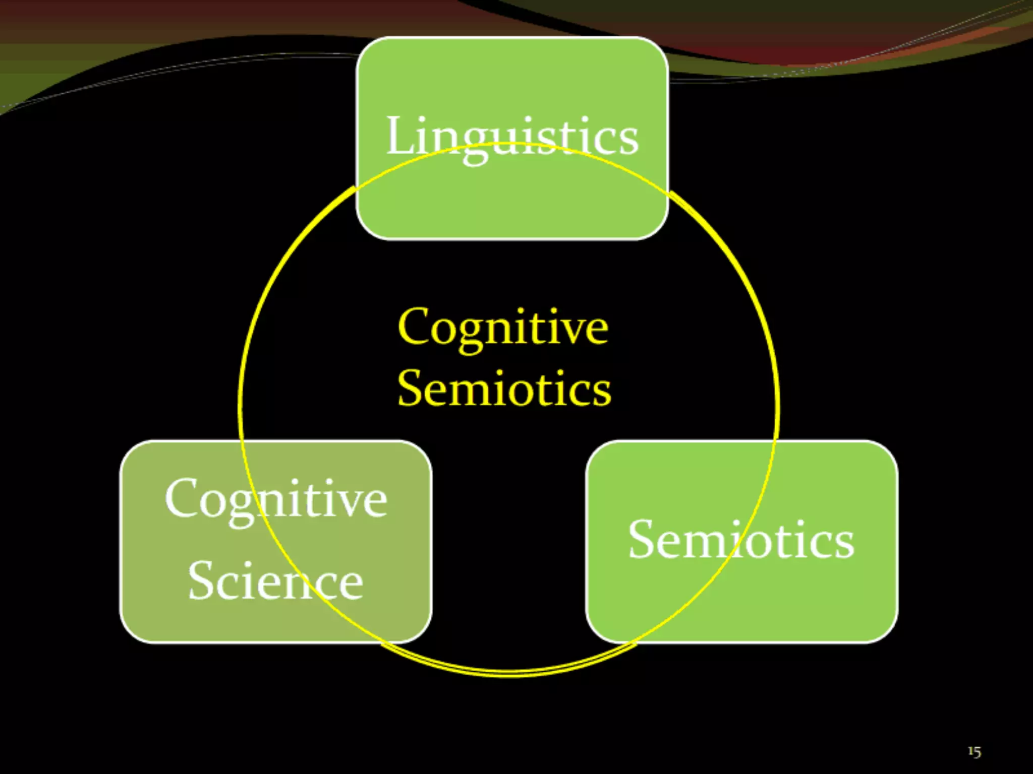 What is cognitive semiotics | PDF