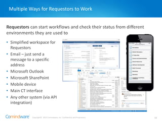 What is Comindware | PPT