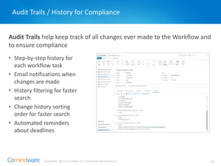 What is Comindware | PPT