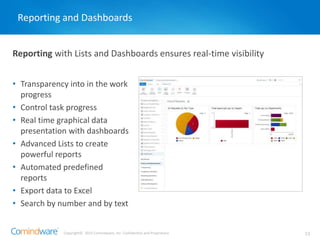 What is Comindware | PPT