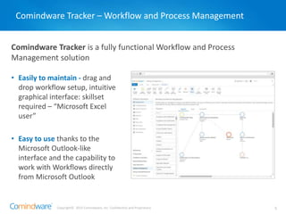 What is Comindware | PPT