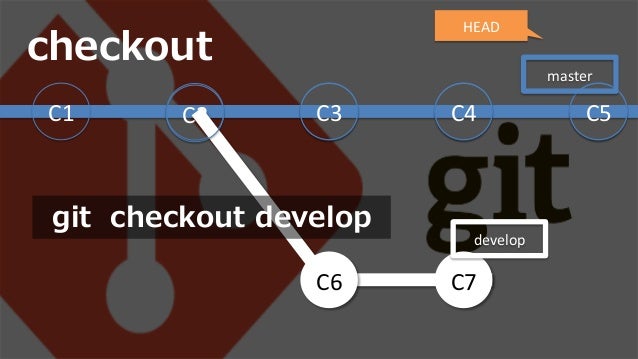 Git commit - directgulu