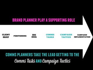 What is Comms Planning? | PDF