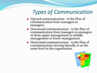What is communication | PPTX