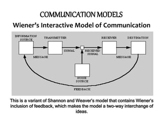 Communication and Its Process | PPTX
