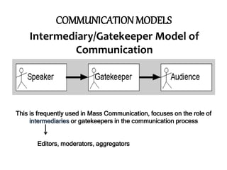 Communication and Its Process | PPT
