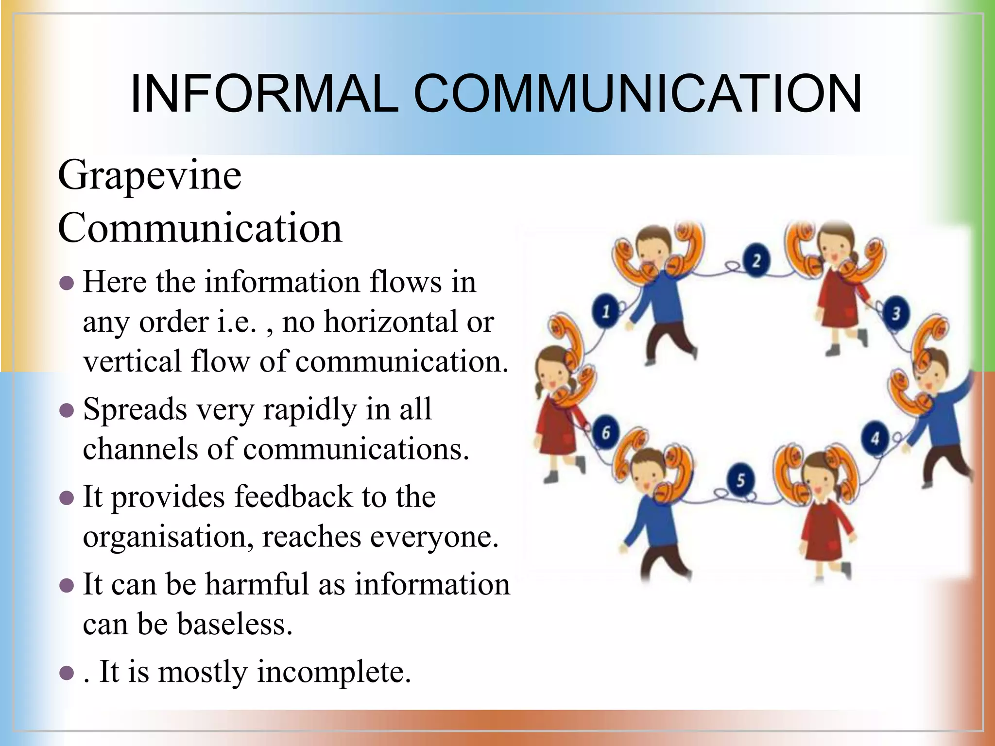 What is communication | PPTX