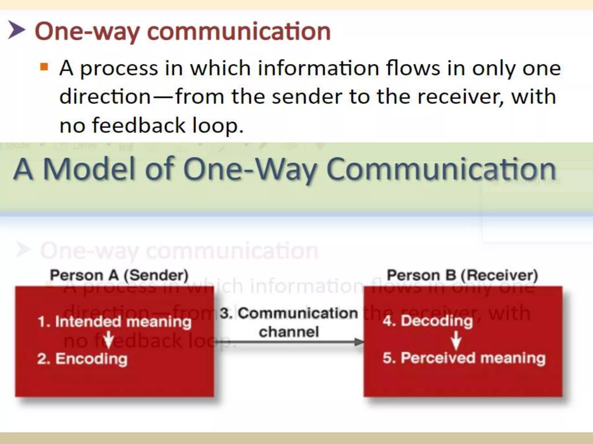 What is communication | PPTX