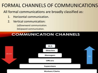 What is communication | PPTX
