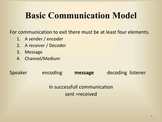 What is communication | PPTX | Computer Networking | Computing