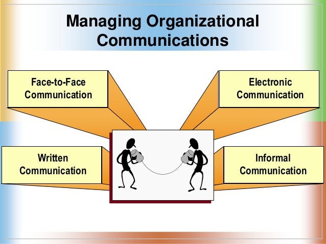 What is communication