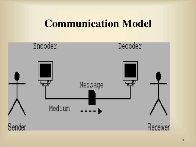 What is communication