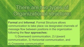 What is Communication.pptx