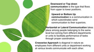 What is Communication.pptx