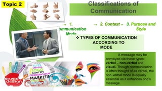 What is Communication.pptx