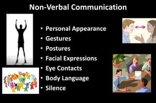 What is Communication1.ppsx