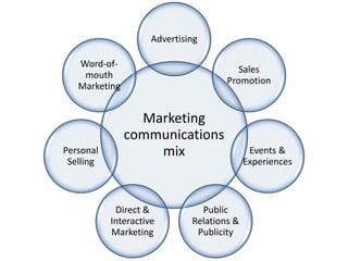 What is communication mix and how should it be set | PPTX