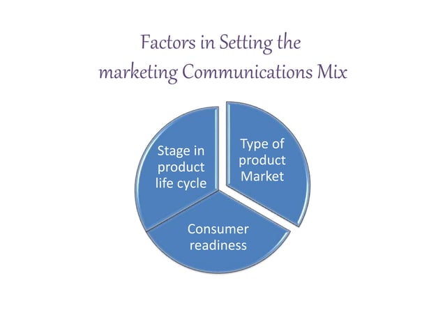 What is communication mix and how should it be set | PPTX | Marketing ...