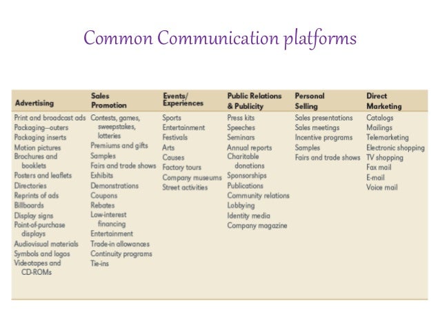 What is communication mix and how should it be set
