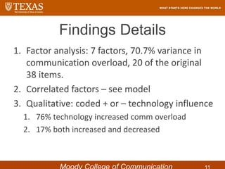 What is communication overload 2017 | PPT