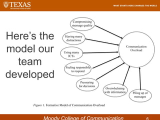 What is communication overload 2017 | PPT