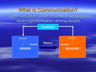 What is communication part 1 | PPT