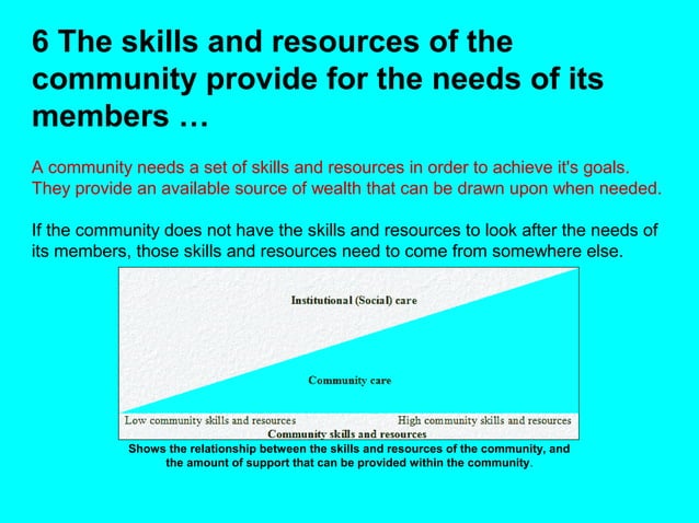 What is community | PPT