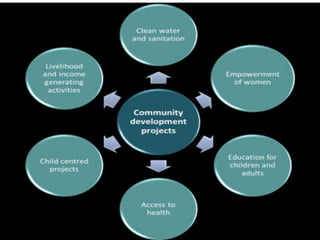 What is community | PPTX