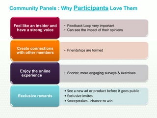 What is a community panel? | PPTX